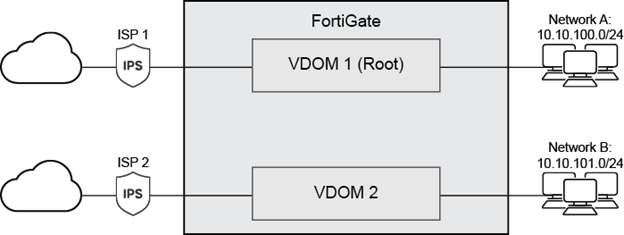 NGFW-16: Network segmentation with VDOMs | Managed FortiGate Service | Fortinet Document Library